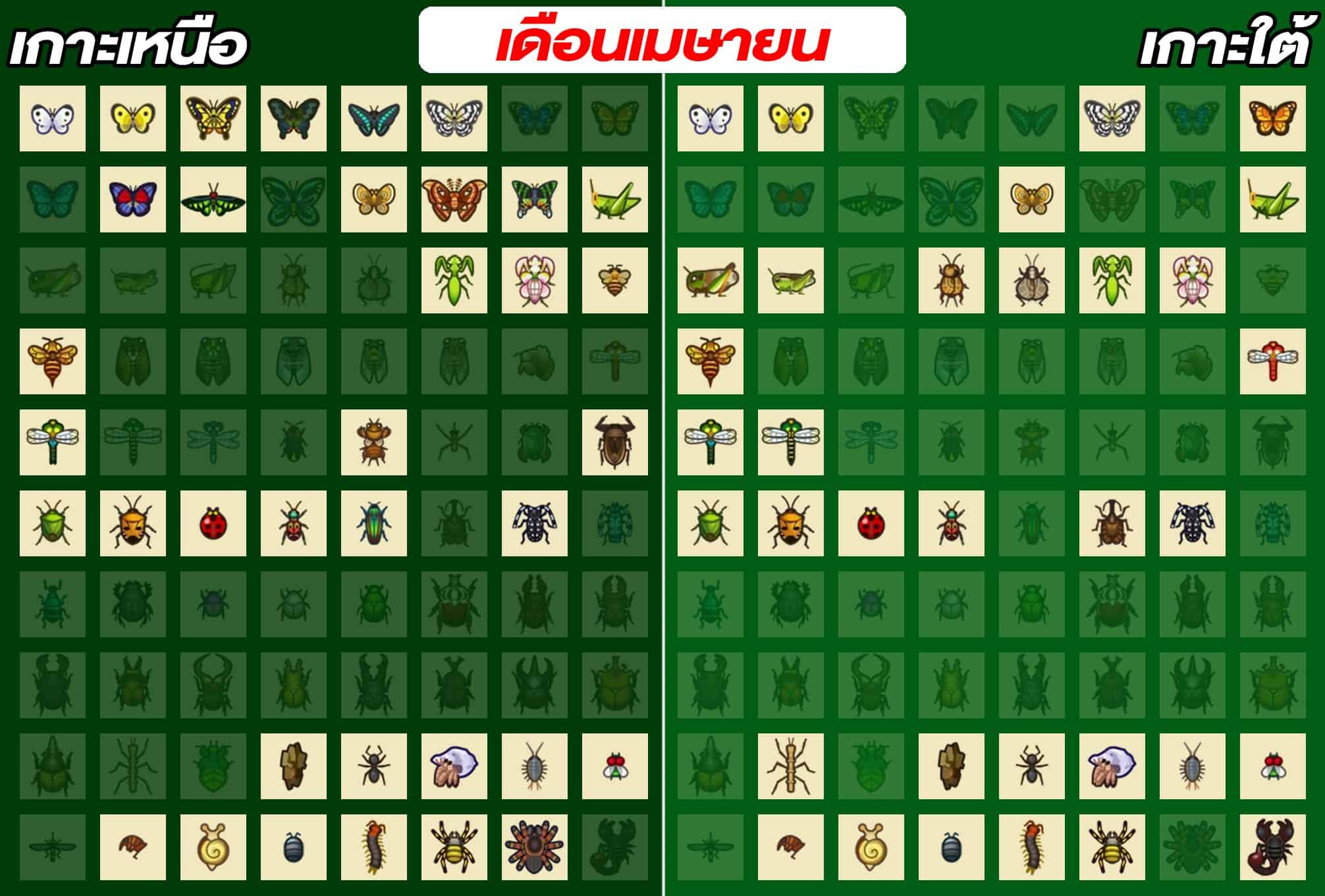 ข้อมูลทั้งหมด เกี่ยวกับ แมลง ในเกม Animal Crossing: New Horizons - Thai ...